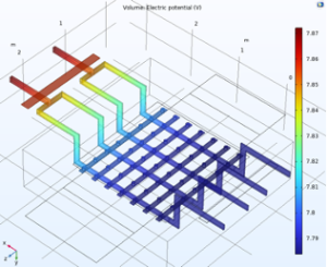 Design – Faraday Technology, Inc.